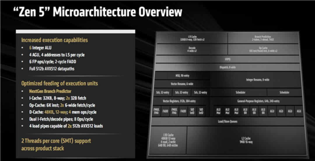 AMD Zen5线程撕裂者9000深入揭秘：领先竞品最多145％！四大金刚护卫_CPU_什么值得买