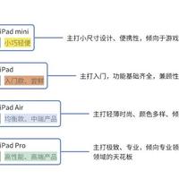 2025 最全 iPad 选购指南（附2025年618 iPad购买建议）持续更..._什么值得买