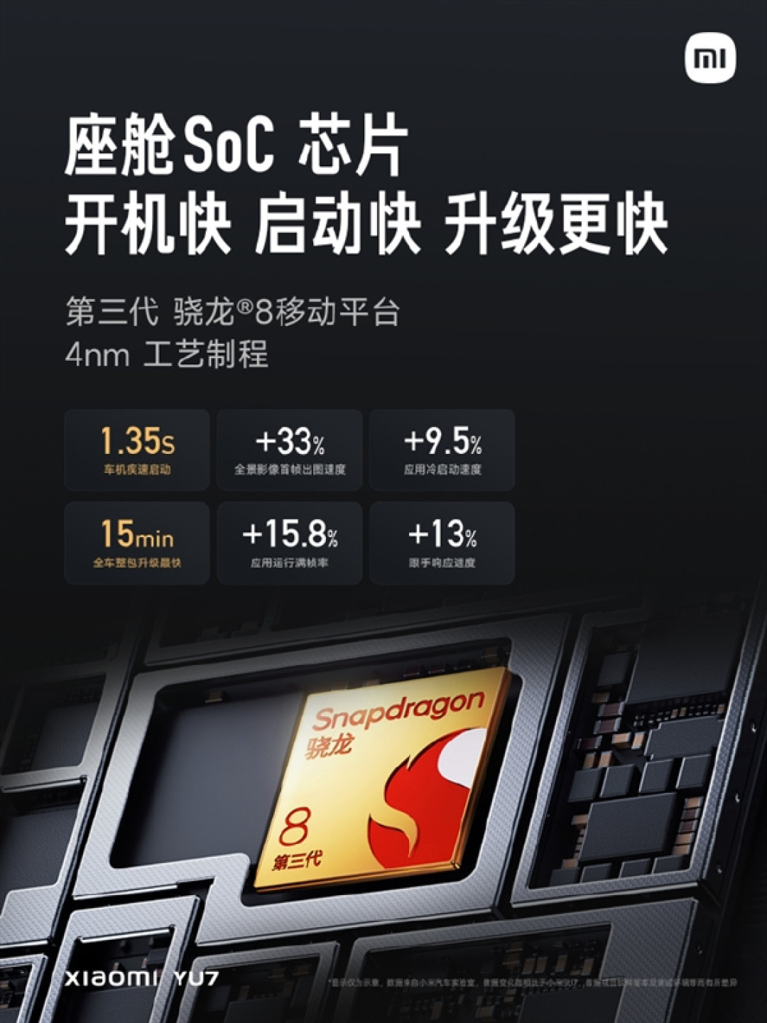 全球第一家把骁龙8 Gen3手机处理器用到车上：小米YU7是怎么做到的_其他数码配件_什么值得买