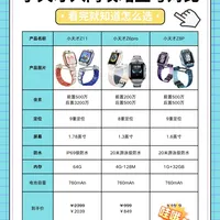 还在纠结小天才选哪款？Z6Pro、Z8A、Z11 超全对比 🎯 不同需求闭眼入..._什么值得买