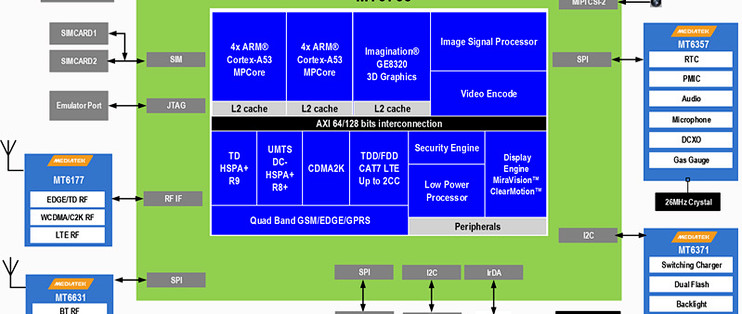 MT6765_联发科安卓核心板_MTK6765处理器简介/芯片功能资料_CPU_什么值得买