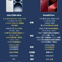 华为Pura80 Pro+和vivo X200 Ultra，谁更强_什么值得买