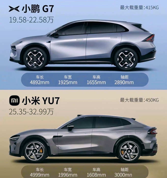 20万级纯电SUV对位车型：小鹏G7与小米YU7深度对比谁更值得入手？_什么值得买