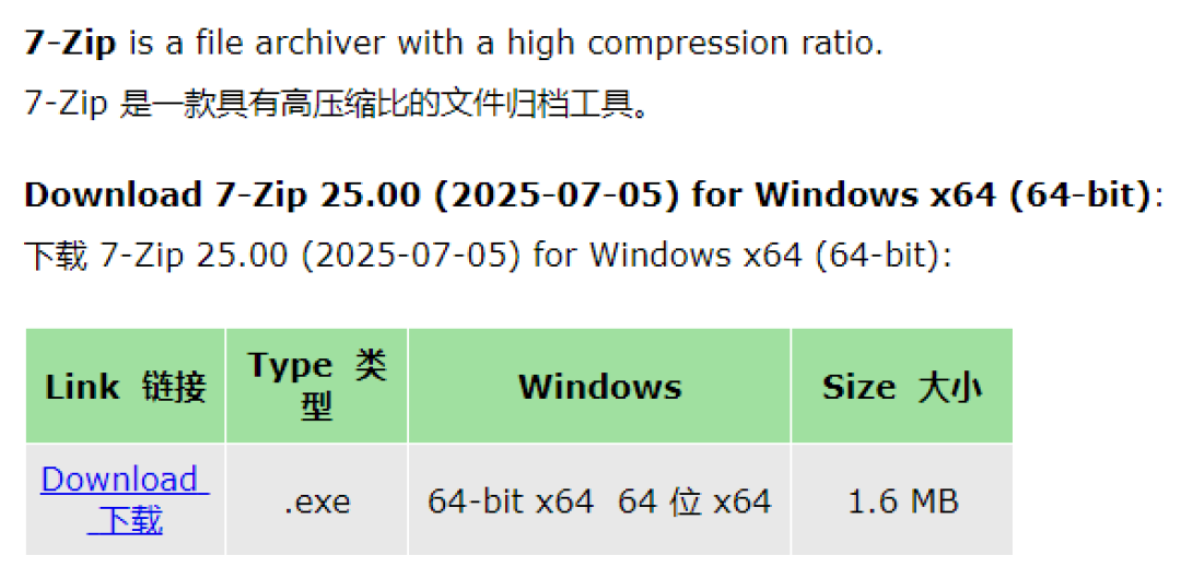 多核党狂喜！压缩工具7-Zip发布25.00版本：支持超64个CPU线程_服务软件_什么值得买