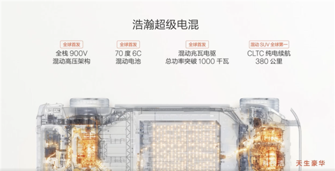 极氪发布浩瀚-S架构：全栈900V高压 电驱功率超1000kW_新能源车_什么值得买