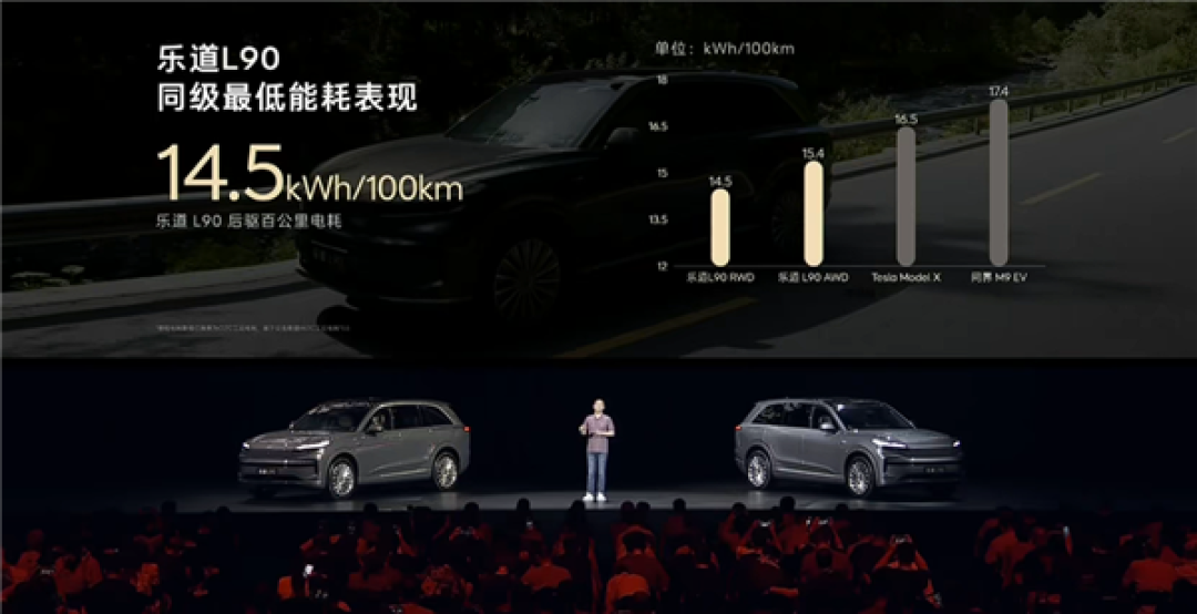 大型家用三排SUV最优解！蔚来乐道L90预售：19.39万起_新能源车_什么值得买