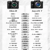 📸 尼康Z8 vs 索尼A7R5｜旗舰对决_什么值得买