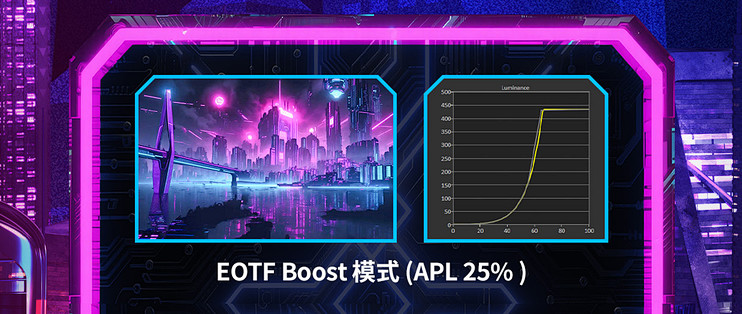 微星 QD-OLED 显示器将全面支持 EOTF Boost 模式，亮度超 HDR1000_显示器_什么值得买