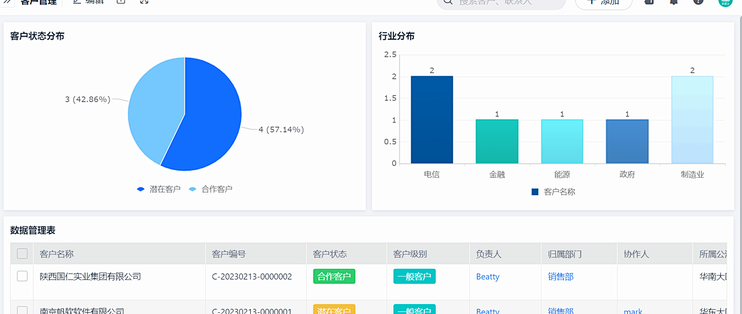 一文搞懂：CRM、SCRM、CDP 到底有啥区别？_服务软件_什么值得买