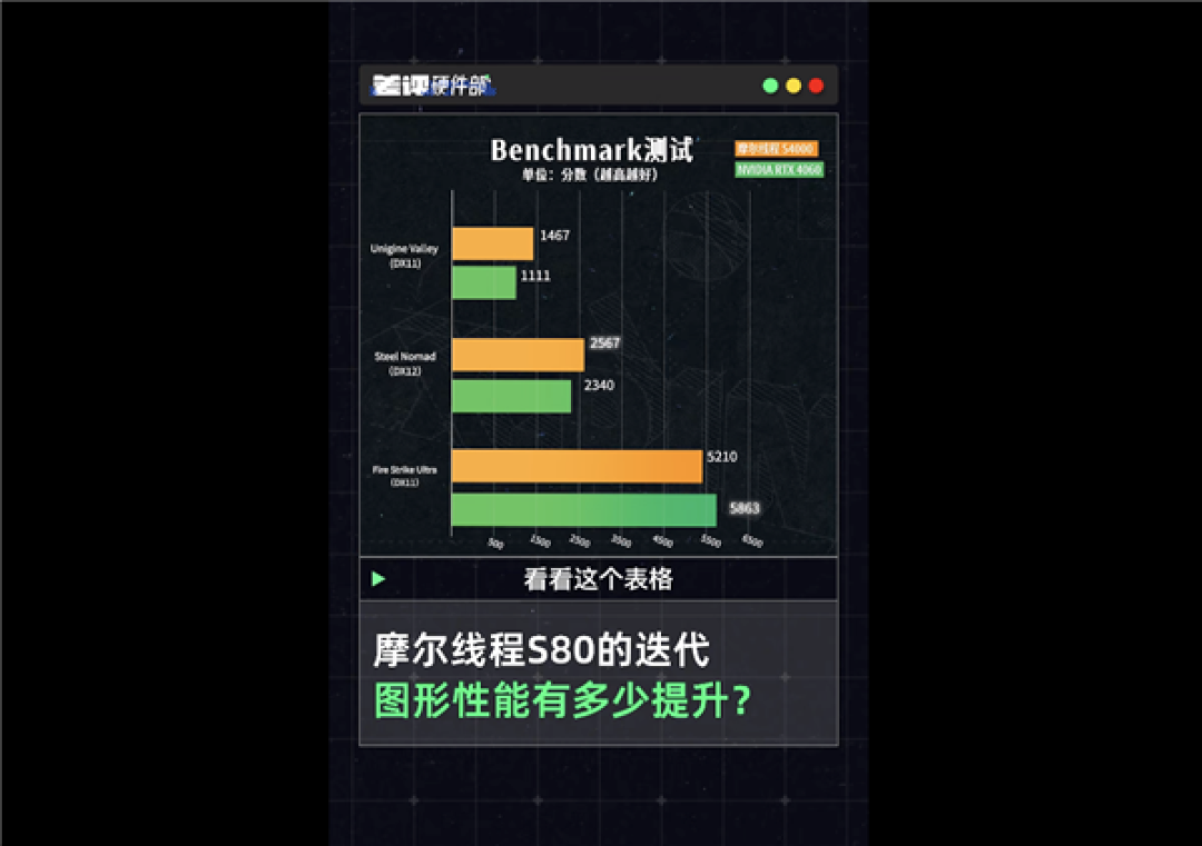 中国高端GPU站起来了！砺算科技7G100、摩尔线程MTT S90双杀：性能逆袭RTX 4060_显卡_什么值得买