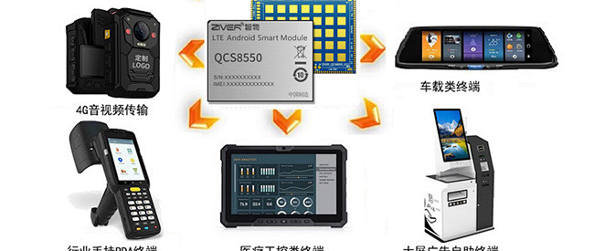 高通QCS8550芯片_QCM8550处理器性能规格参数_CPU_什么值得买