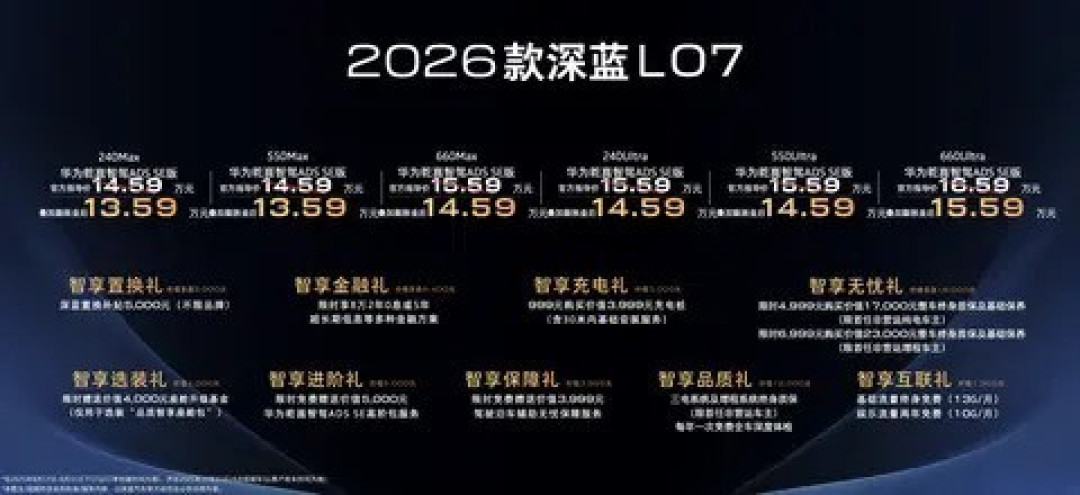 2026款深蓝L07上市，六款车型14.59万起，增程纯电双版本来袭_新能源车_什么值得买