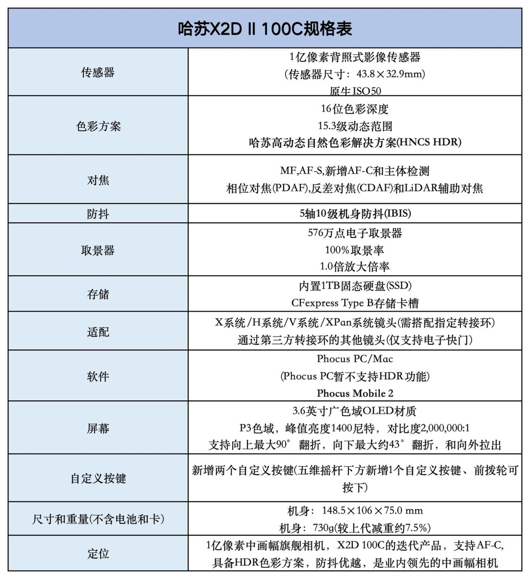 极致画质体验 哈苏X2D II 100C评测_相机_什么值得买