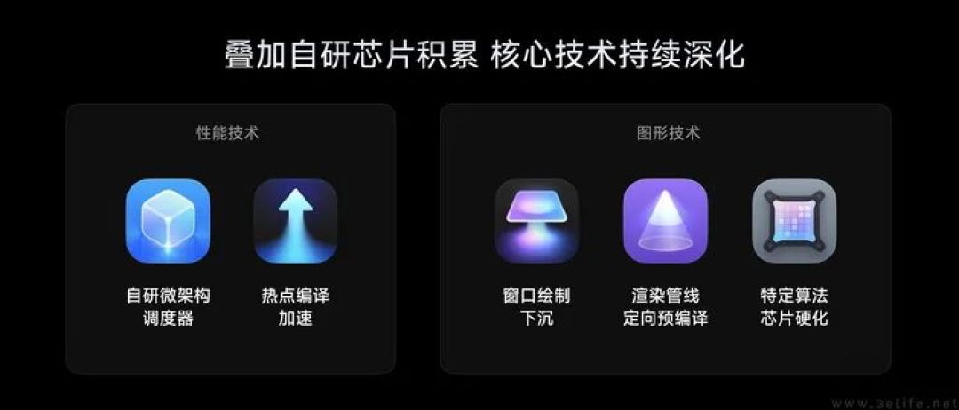 从完善底层性能到“打通苹果”，小米澎湃OS3解析_手机_什么值得买