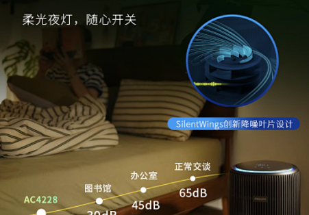 🐾铲屎官必看！飞利浦空气净化器 AC4228，让家秒变清新氧吧_家用空气净化器_什么值得买