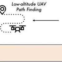 ACM MM 2025｜AeroDuo曝光：无人机如何通过多模态交互实现精准导航..._什么值得买
