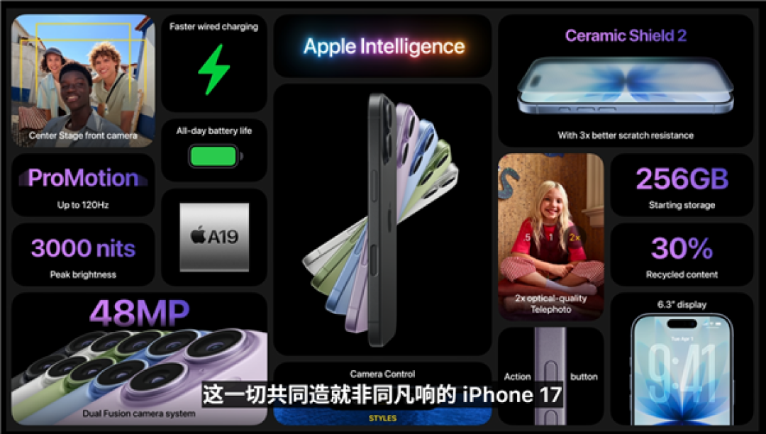 苹果iPhone 17正式发布：历史首次120Hz、4800万双摄_iPhone_什么值得买