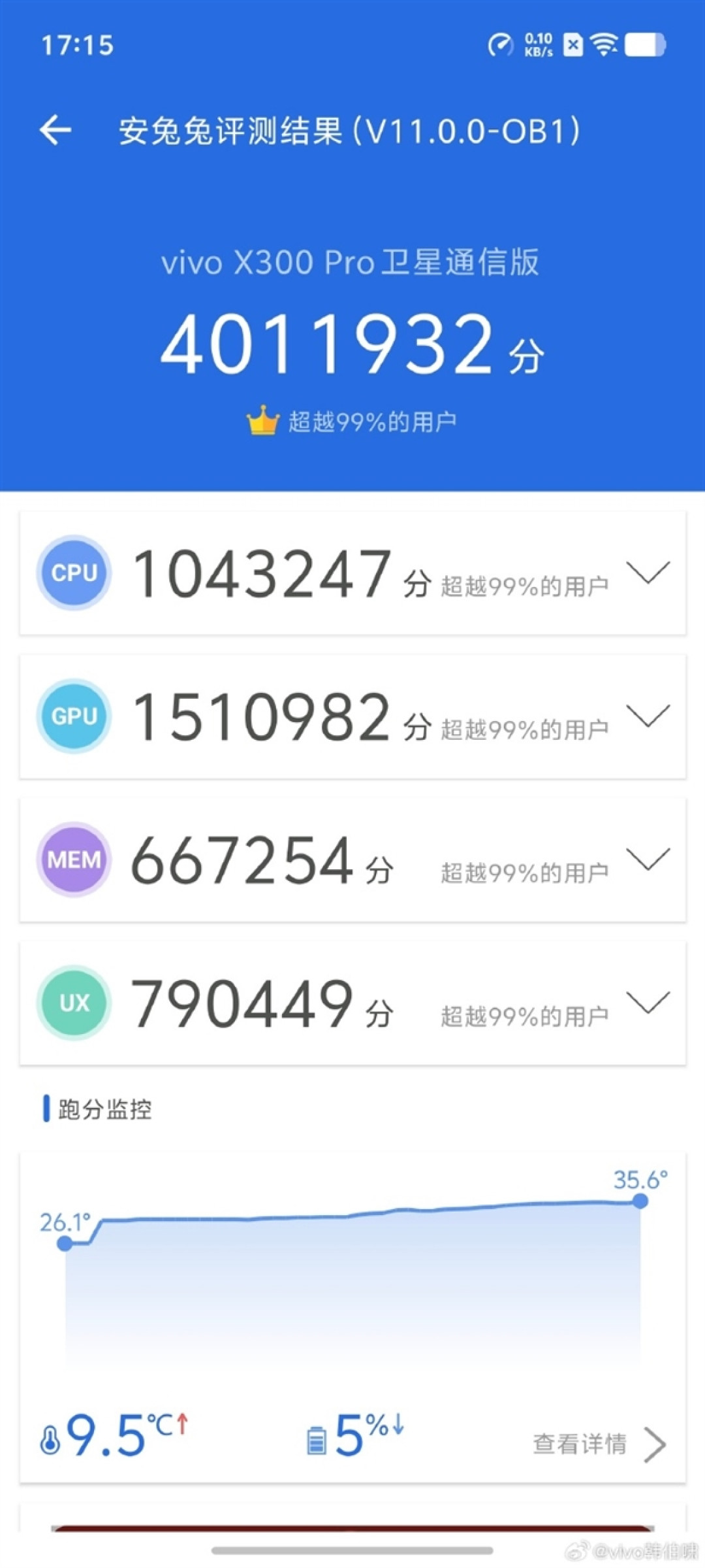 首发天玑9500！vivo X300 Pro跑分出炉：行业首次突破400万_安卓手机_什么值得买