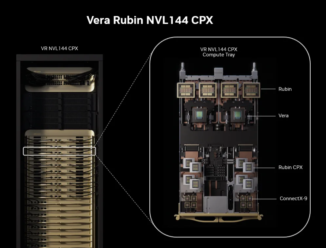 英伟达推出Rubin CPX GPU，专为高价值推理工作负载设计_其他数码配件_什么值得买