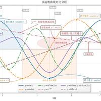 Python 编程中的可视化工具 Matplotlib 怎么使用？_什么值得买