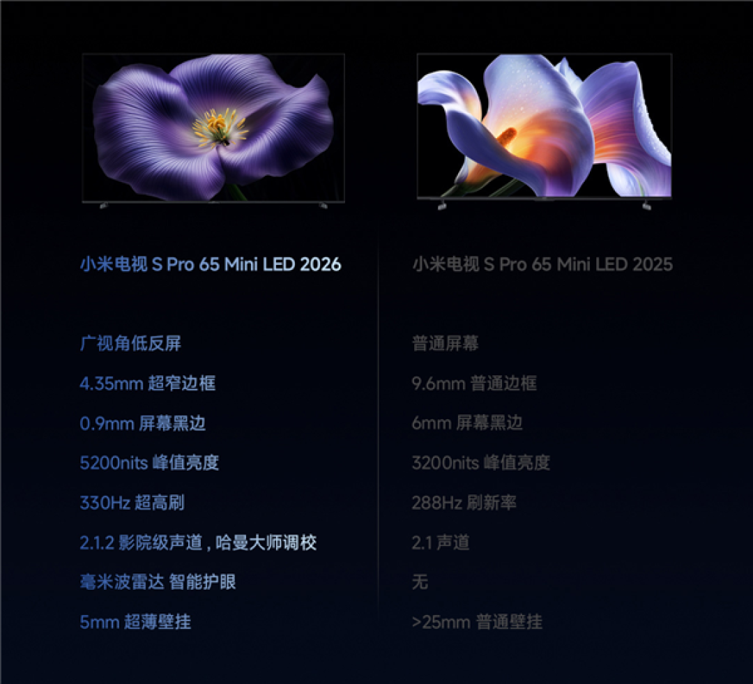 国补价5199元起！小米电视S Pro Mini LED 2026预售：最高330Hz高刷、5200nits峰值亮度_电视_什么值得买
