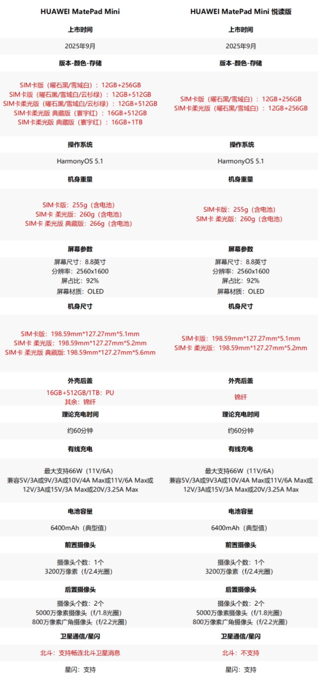 3299元起 华为MatePad mini悦读版开售 能打电话的小平板_安卓平板_什么值得买