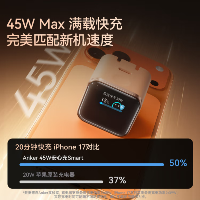 安克充电器怎么样 首发149元，安克首款 45W 屏显安心充 Smart Nano 上架预约_什么值得买