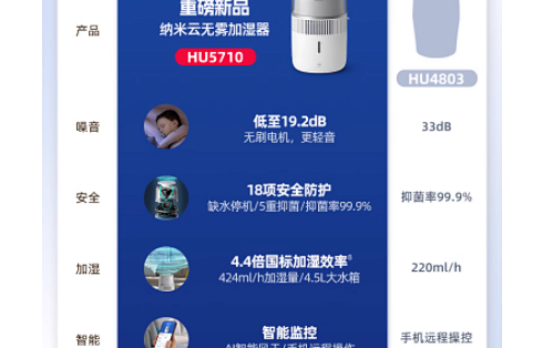 宝妈亲测｜飞利浦 HU5710：给孕婴级的空气安全感_加湿器_什么值得买