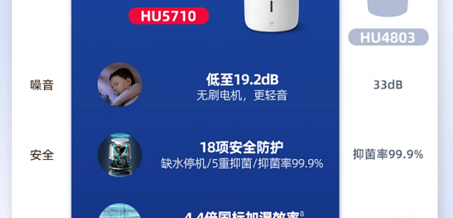 孕婴家庭必入！飞利浦 HU5710 加湿器国补 9 折，静音无雾太安心_加湿器_什么值得买