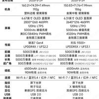 详细参数 vivo S30 Pro mini 对比 vivo S30_什么值得买