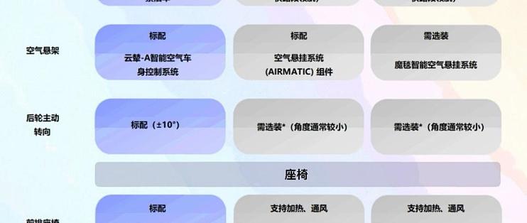 腾势N8L vs BBA大型SUV？300+家庭用户真实体验告诉你答案_SUV_什么值得买