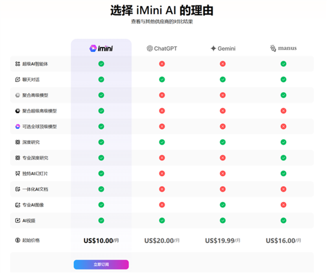国外爆火！一站式超级AI智能体imini上线黑五6折大促：全球顶尖大模型一网打尽_服务软件_什么值得买