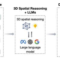 智能机器人怎么样 如何使LLM具备3D能力？LLM空间推理研究综述_什么值得买