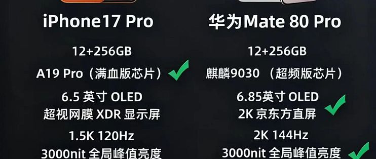 华为Mate80 Pro Max vs iPhone 17 Pro Max？我们汇总了200+用户真实观点，结论在这_iPhone_什么值得买