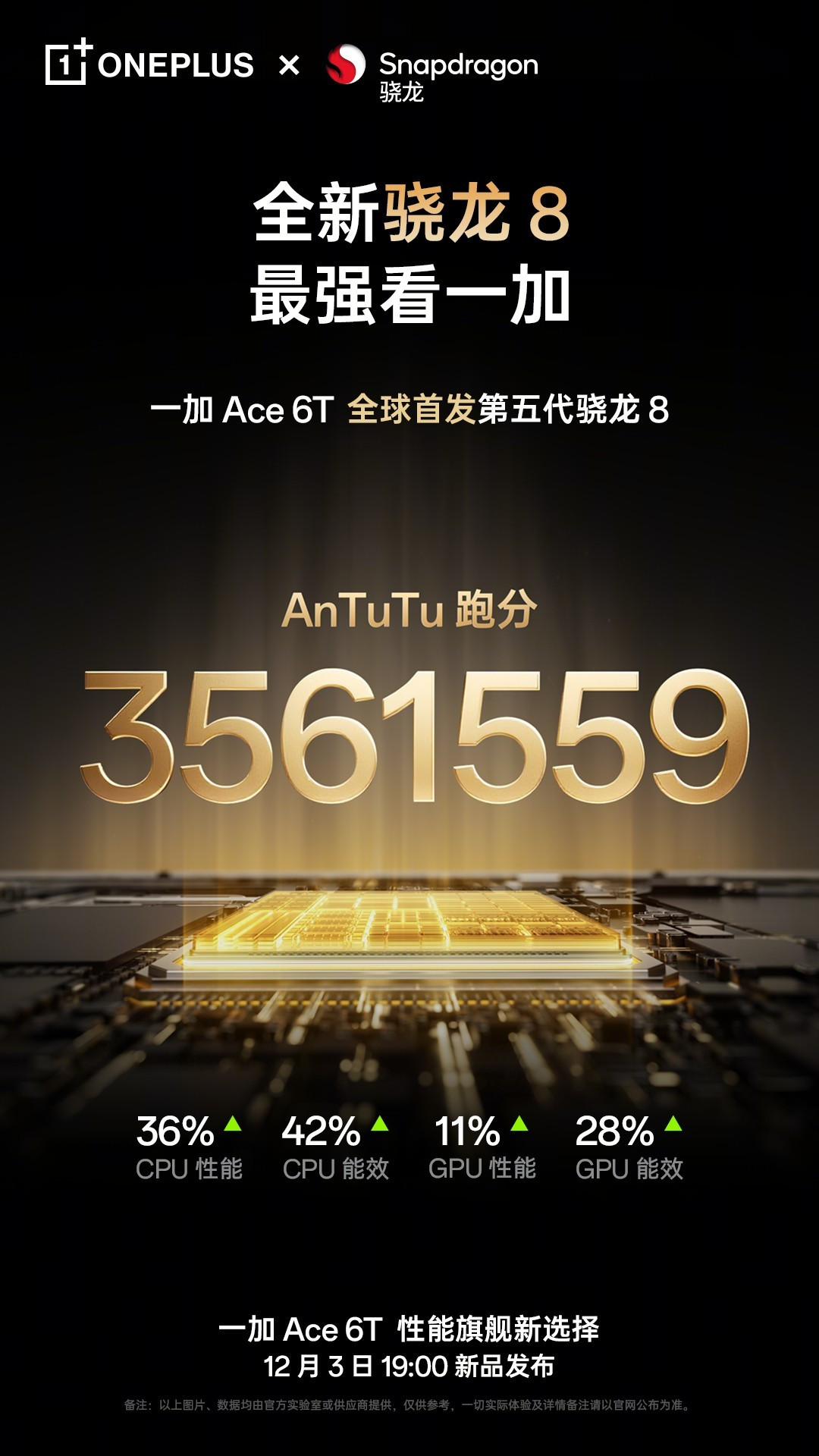 一加 Ace 6T跑分公布 首发第五代骁龙8旗舰芯_CPU_什么值得买