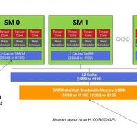 万字长文解析：从 H100 到 B200，GPGPU 与大模型扩展性深度分析_什么值得买