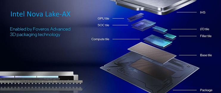 下代继续加码核显！曝Nova Lake核显Xe3P性能再提升20~25%_CPU_什么值得买