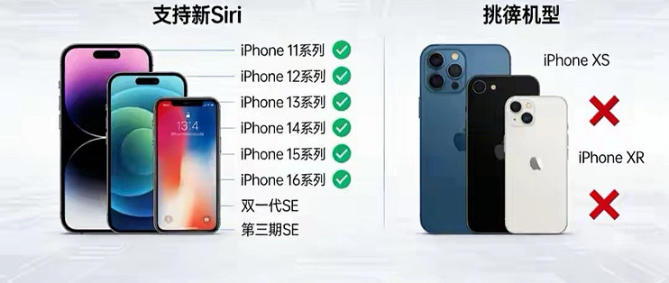 iOS 26.4:Siri接入1.2万亿参数大模型，iPhone 11及以上可升级_手机软件_什么值得买