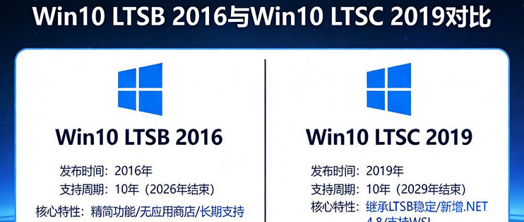 Win10 LTSB 2016 VS LTSC 2019，谁是老爷机的理想系统_办公软件_什么值得买