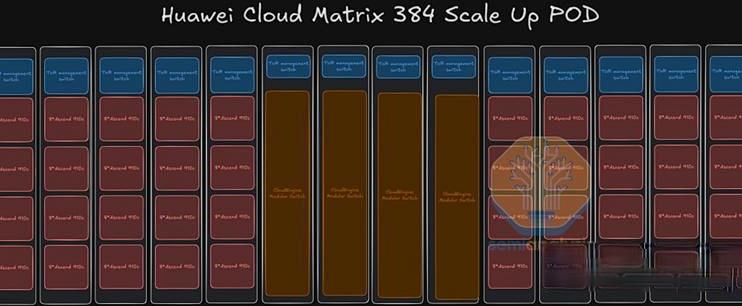 【前沿技术】华为 CLoudMatrix 384 AI 超节点平台_CPU_什么值得买